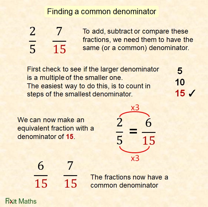 Common Denominator