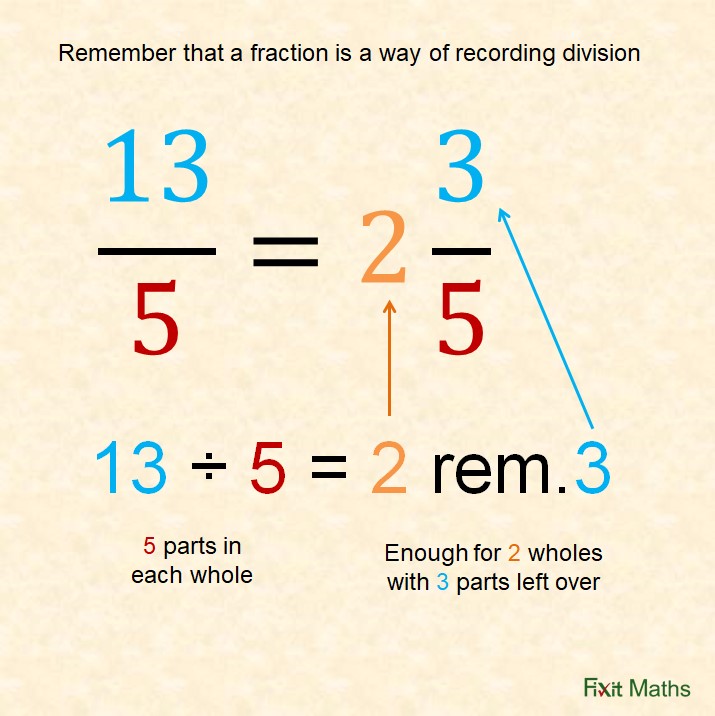 Mixed Numbers To Improper Fractions Mr J At Scott Cahill Blog