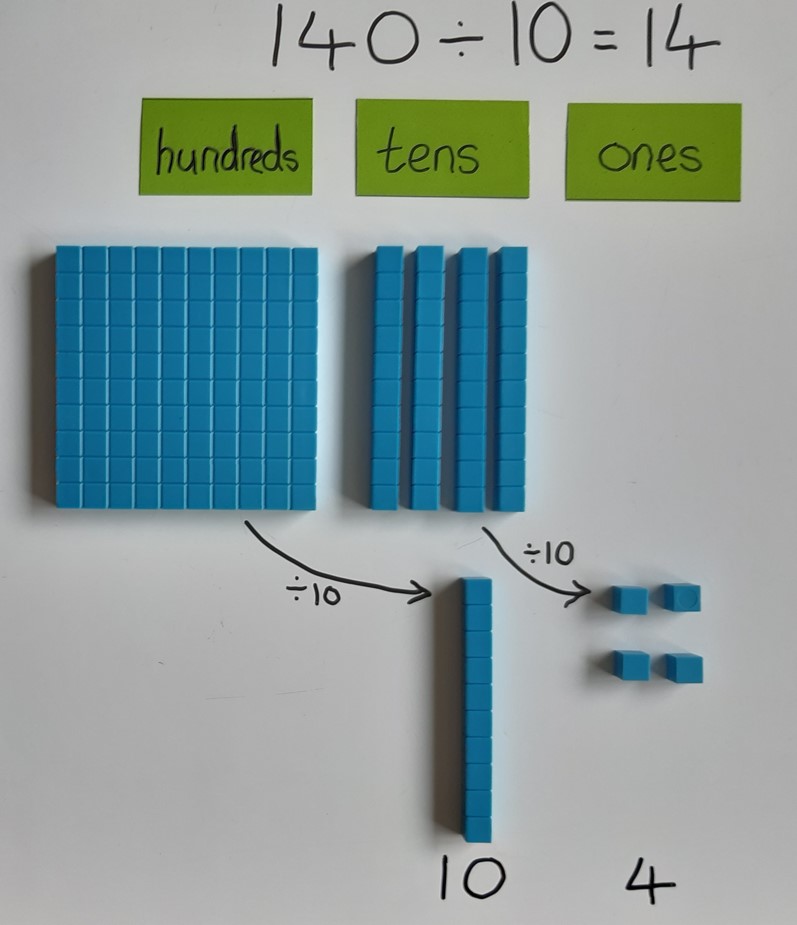 Fixit Maths Dividing By 10